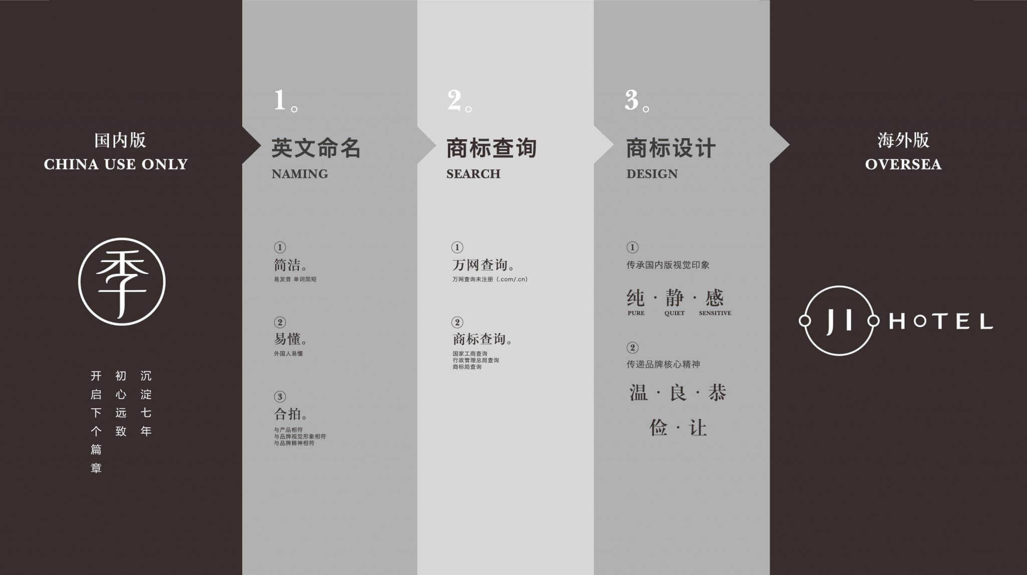 Huazhu Group | Rebranding of Medium and Economic Hotel – Garlic Design